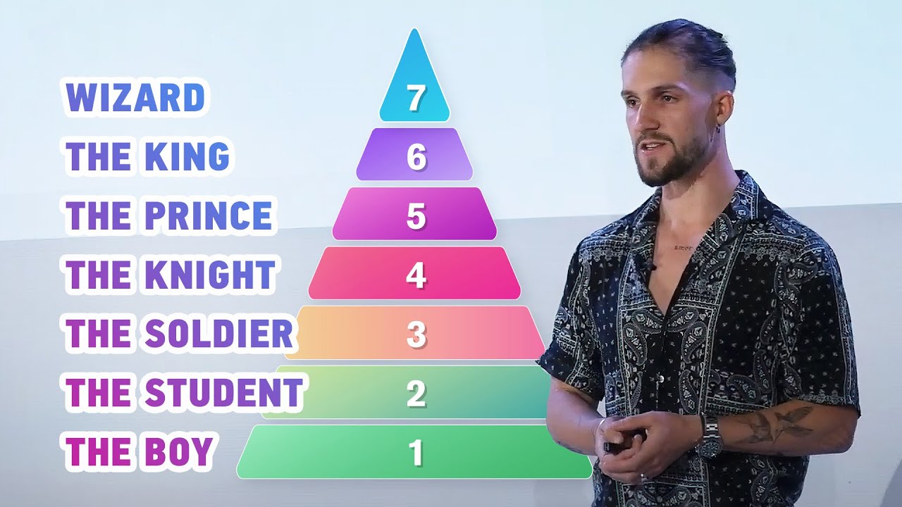 Do girls only like high-status guys? (Social Pyramid Explained) - The ...